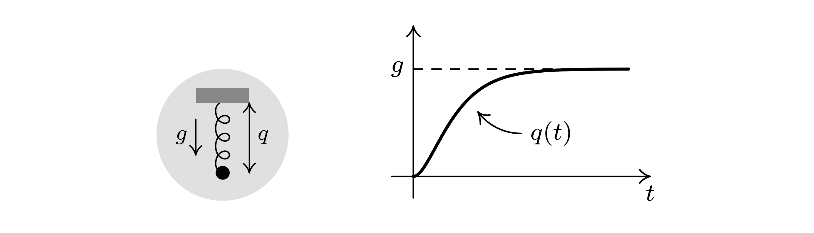 Cognitive Action Laws: The Case of Visual Features • Collectionless AI